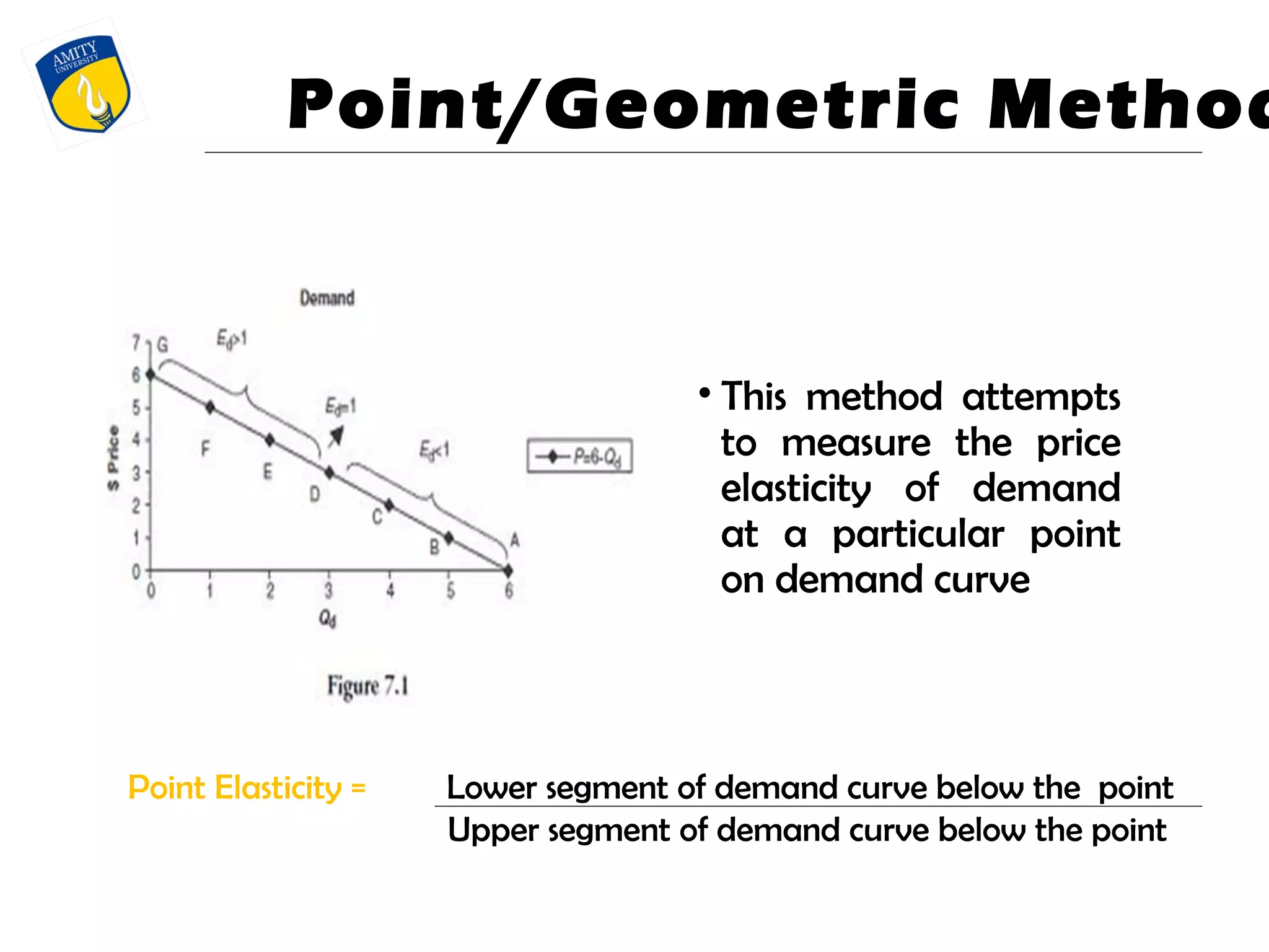 Elastisity of demand - case study | PPT