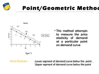 Elastisity of demand - case study | PPT