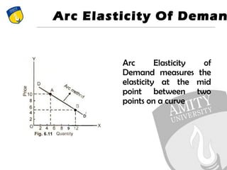 Elastisity of demand - case study | PPT