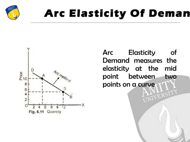 Elastisity of demand - case study | PPT