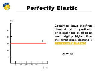 Elastisity of demand - case study | PPT