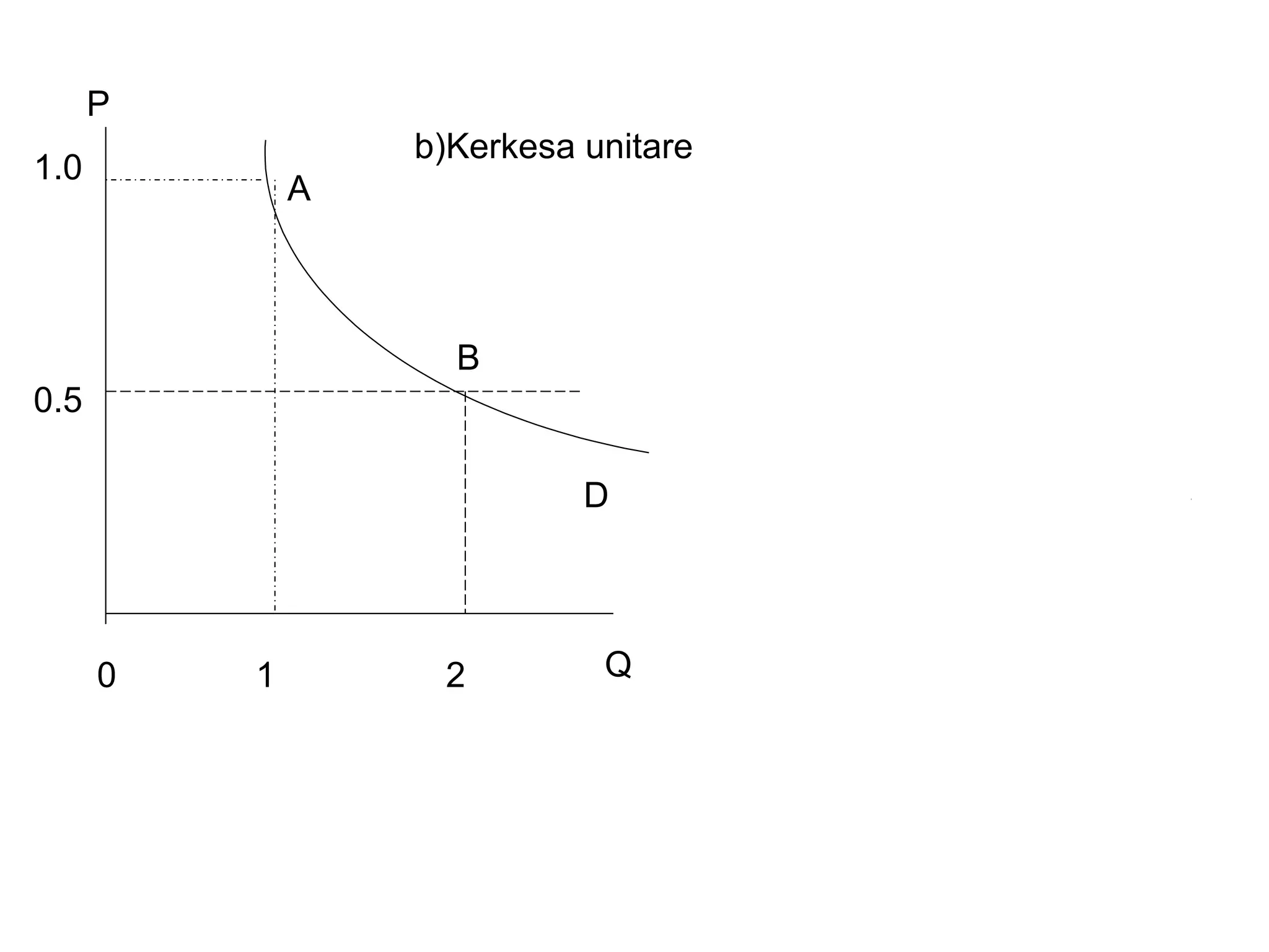 Elasticiteti i kerkeses | PPT