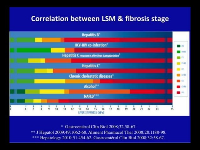 Liver Fibrosis - SWE and MRE | PPTX | Blood Disorders | Diseases and ...