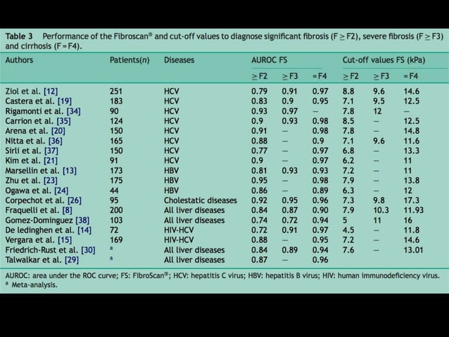 Liver Fibrosis - SWE and MRE | PPT