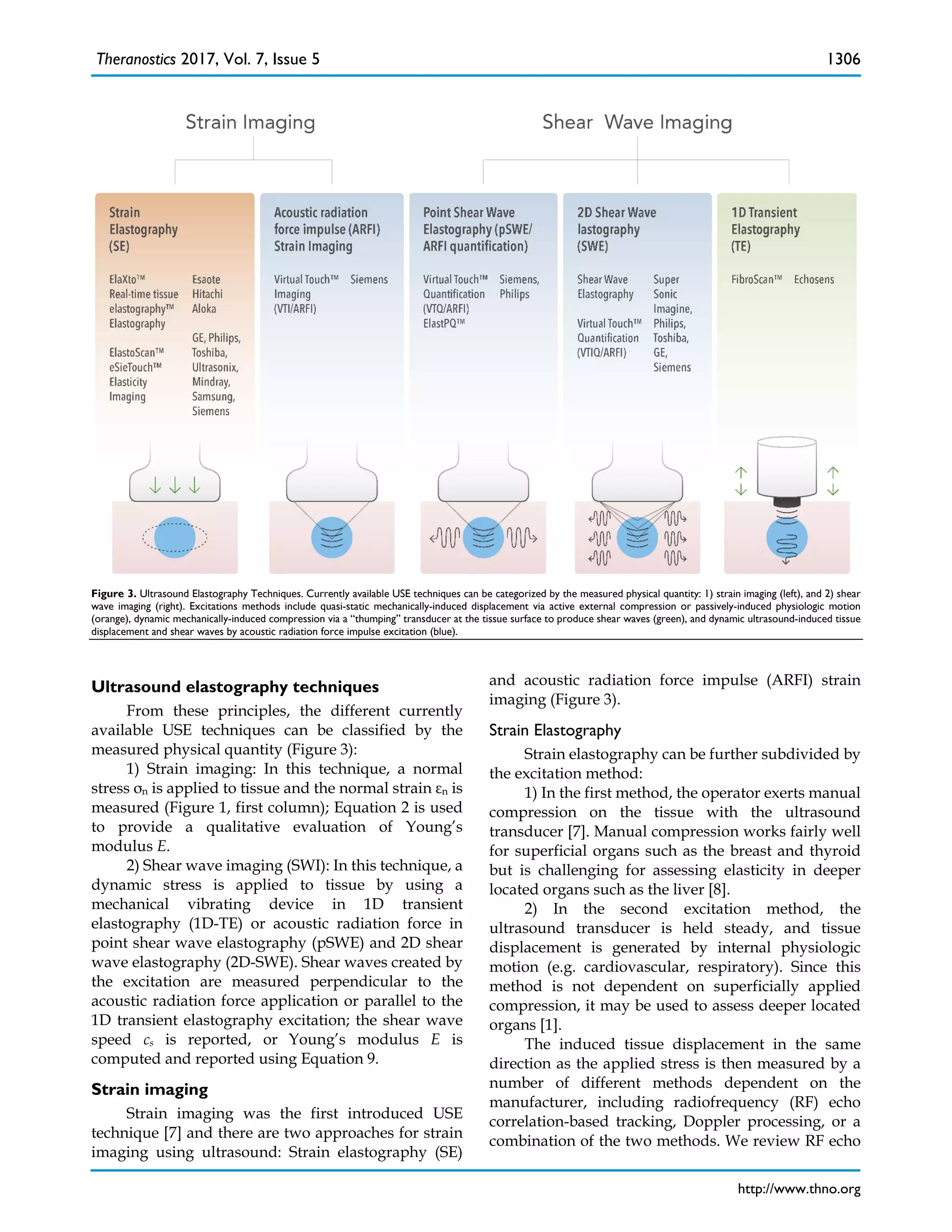Elastography | PDF