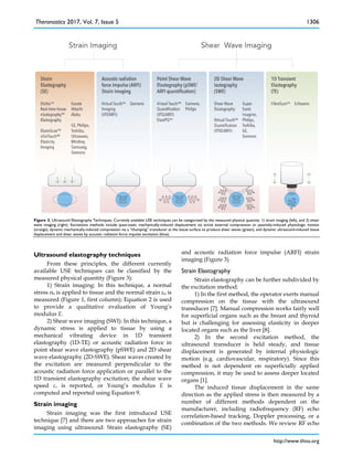 Elastography | PDF
