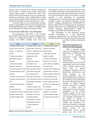 Elastography | PDF | Medical Tests | Medical Health
