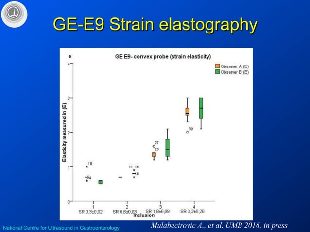Elastography and ceus gilja | PPT