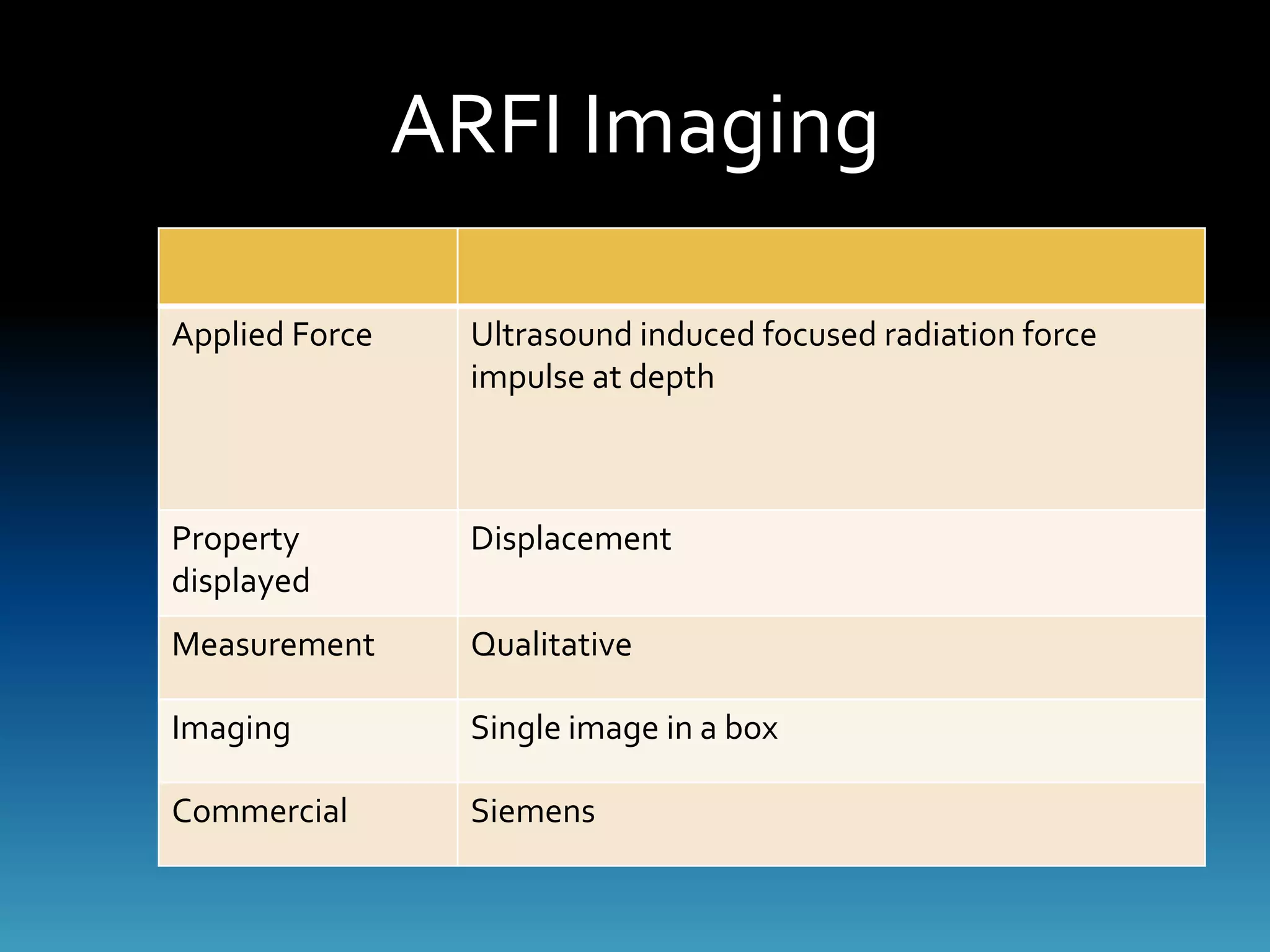 Ultrasound Elastography | PPTX