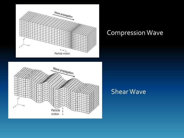 Ultrasound Elastography