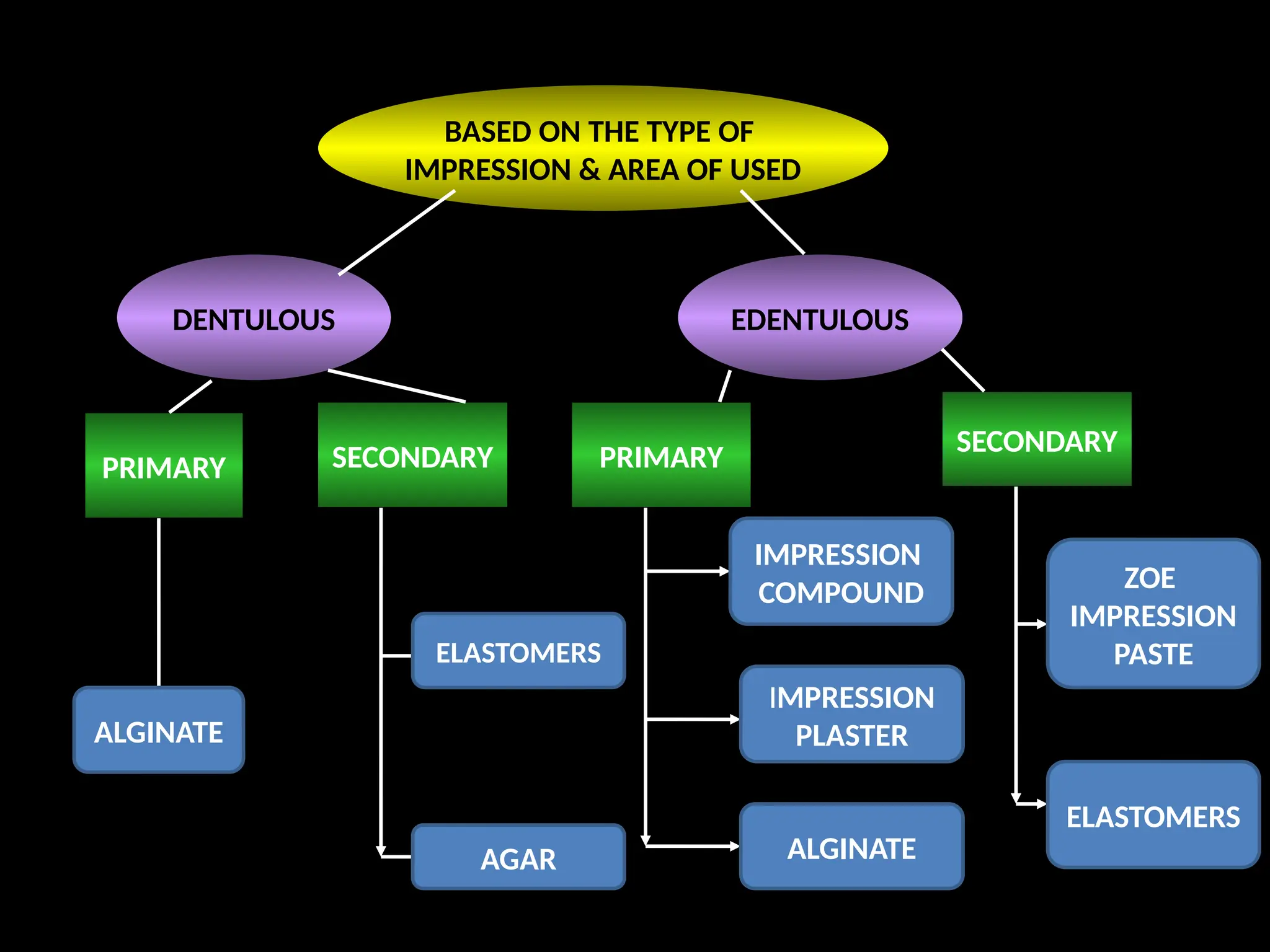 Impression materials used in dentistry.pptx