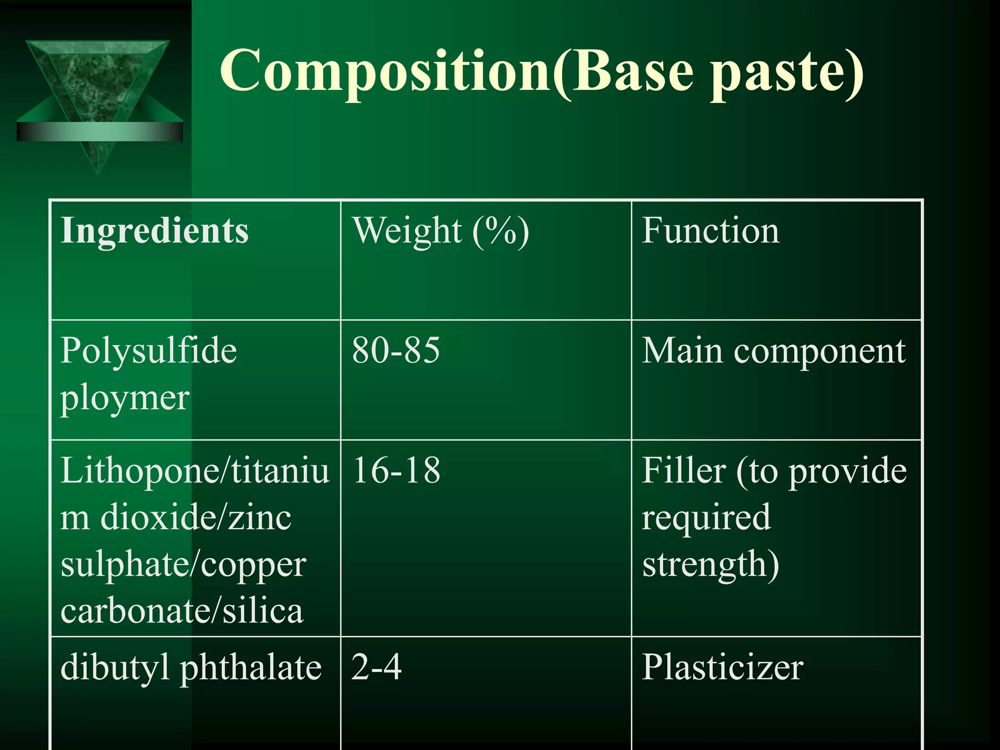 ELASTOMERIC-IMPRESSION-MATERIALS-1.ppt