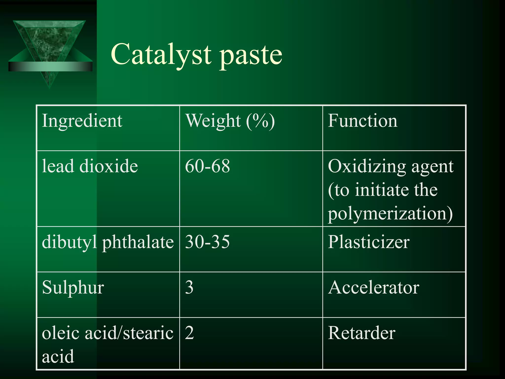 ELASTOMERIC-IMPRESSION-MATERIALS-1.ppt