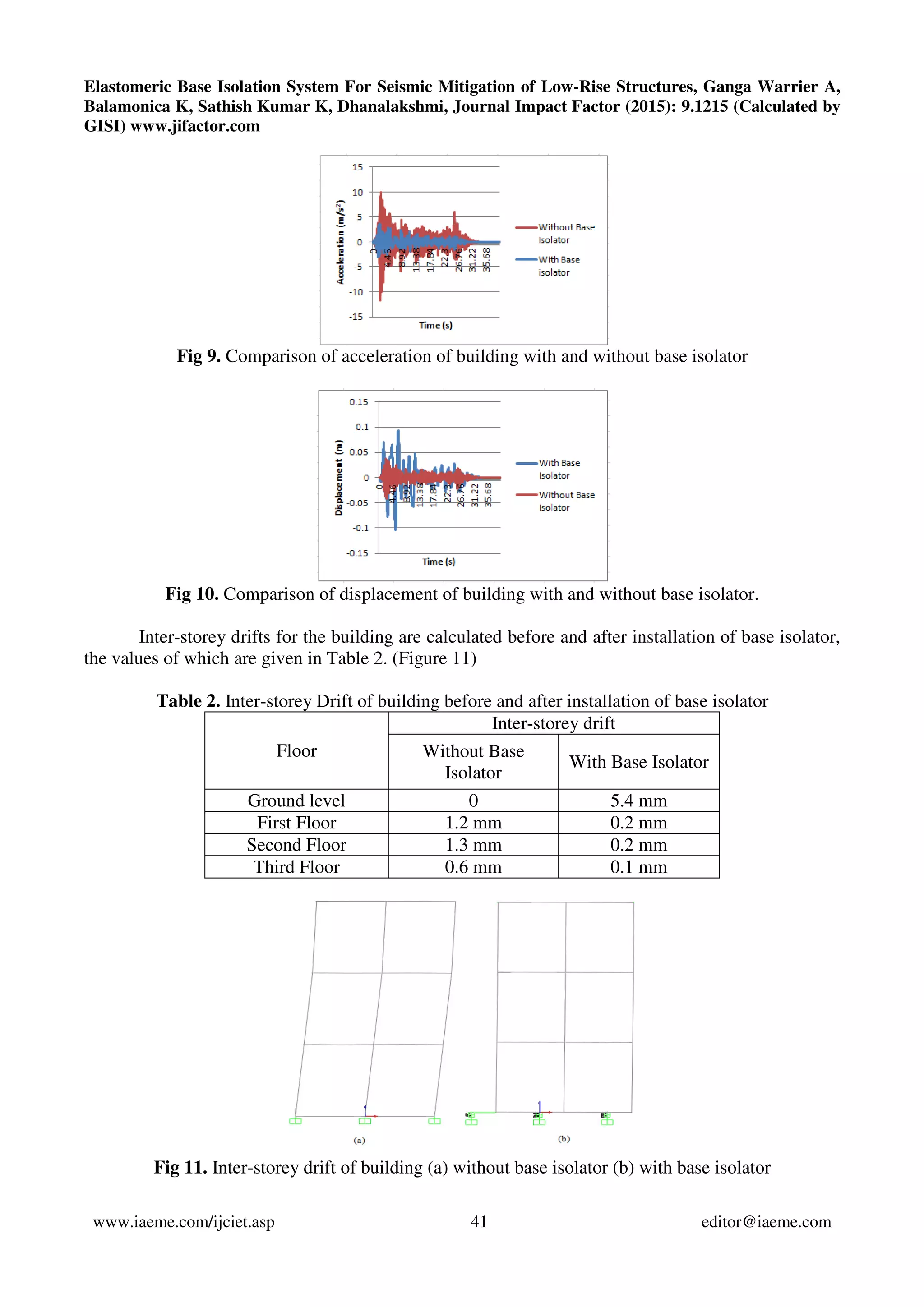 ELASTOMERIC BASE ISOLATION SYSTEM FOR SEISMIC MITIGATION OF LOW-RISE STRUCTURES | PDF