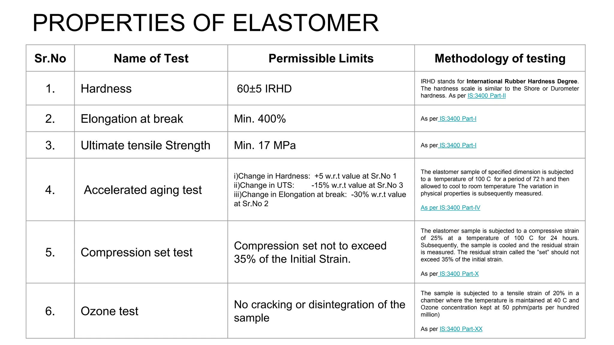 Elastomeric Bearing as per IRC_83-2015 (Part-II).pptx