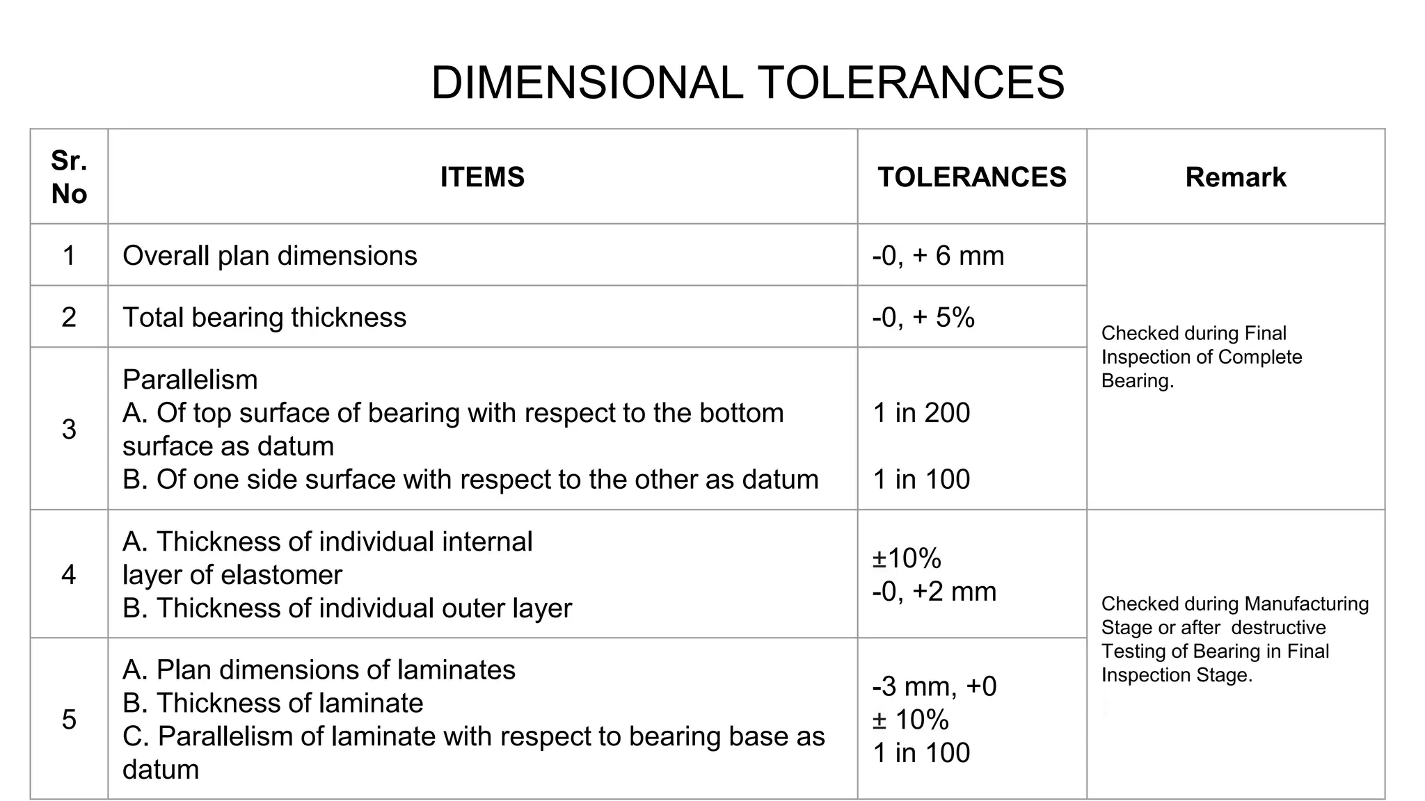 Elastomeric Bearing as per IRC_83-2015 (Part-II).pptx