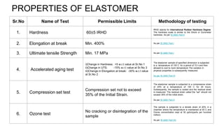 Elastomeric Bearing as per IRC_83-2015 (Part-II).pptx