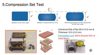 Elastomeric Bearing as per IRC_83-2015 (Part-II).pptx