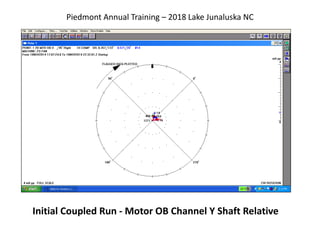 Elastomeric Coupling Case History for coupling failure | PPT