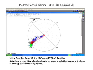 Elastomeric Coupling Case History for coupling failure | PPT