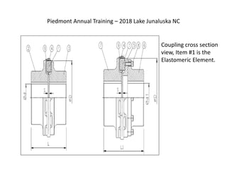 Elastomeric Coupling Case History for coupling failure | PPT