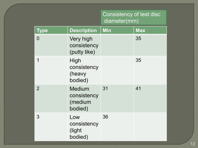Elastomeric impression materials | PPTX