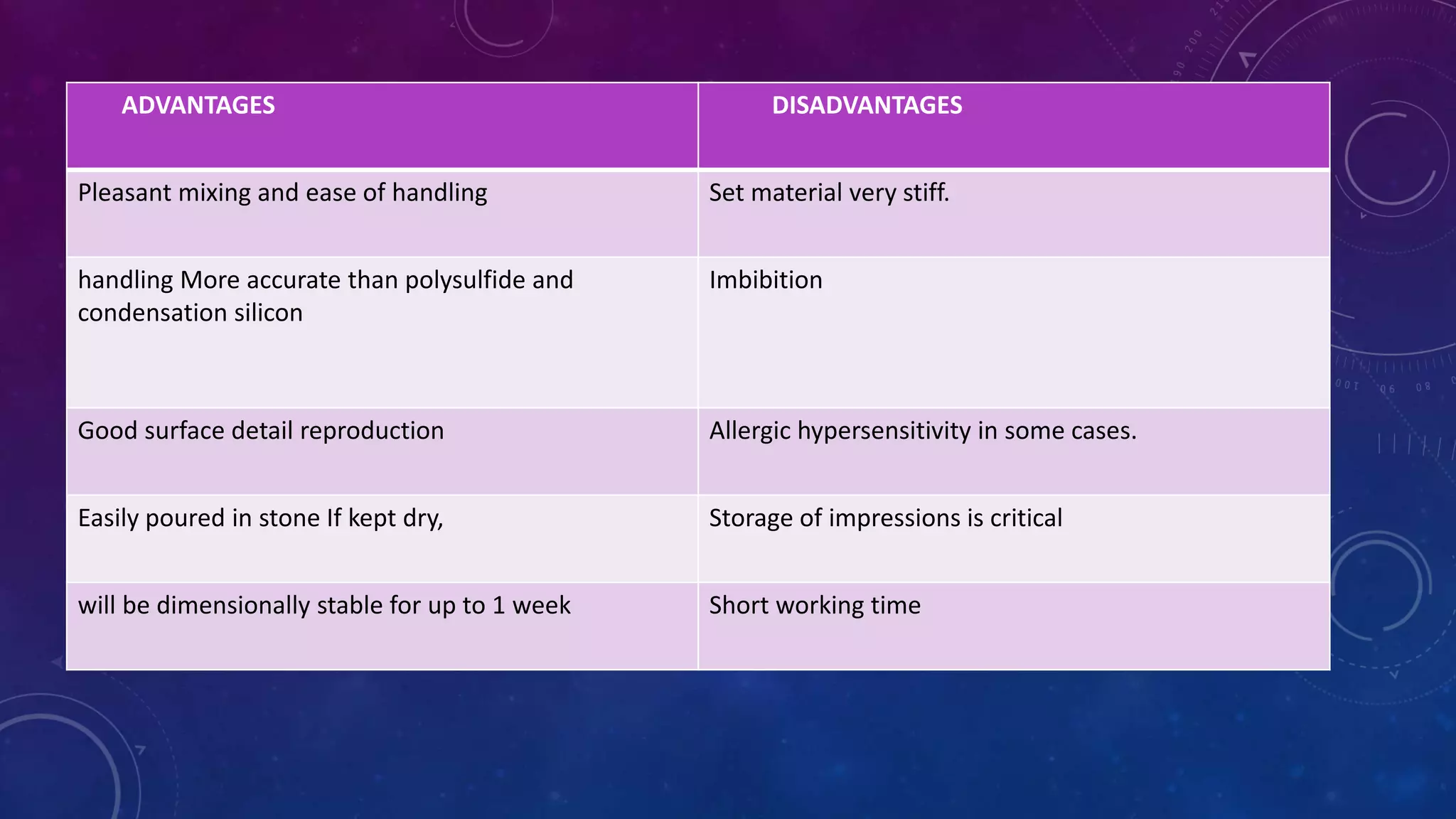 ELASTOMERIC IMPRESSION MATERIALS.pptx