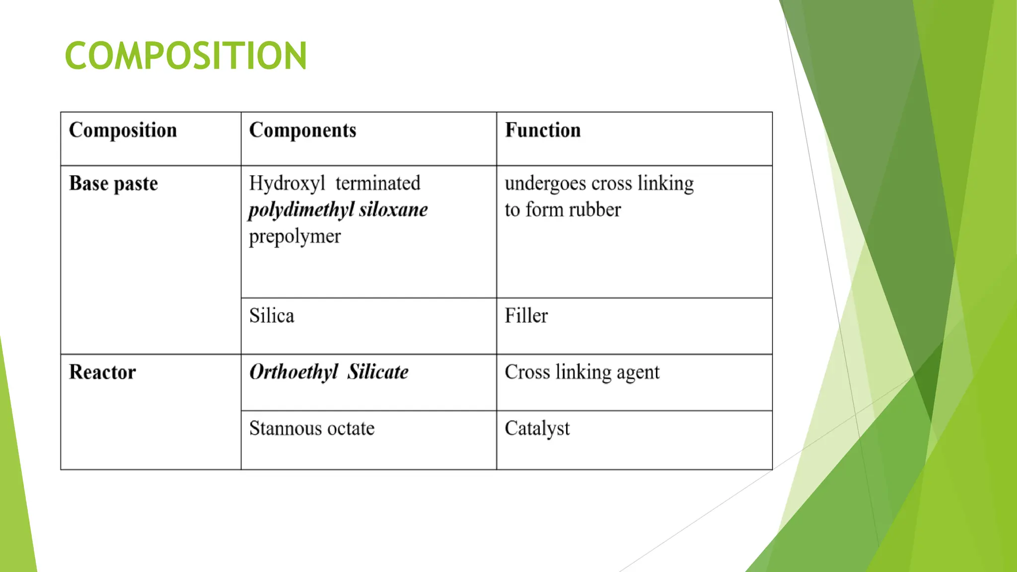 ELASTOMERIC IMPRESSION MATERIALS [Autosaved].pptx