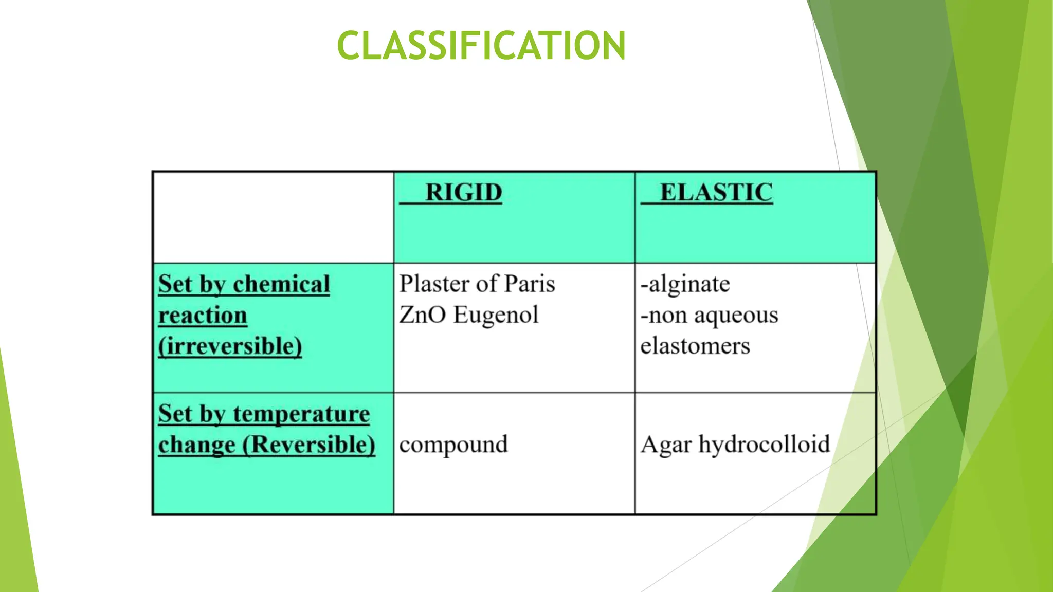 ELASTOMERIC IMPRESSION MATERIALS [Autosaved].pptx