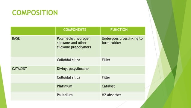 ELASTOMERIC IMPRESSION MATERIALS [Autosaved].pptx