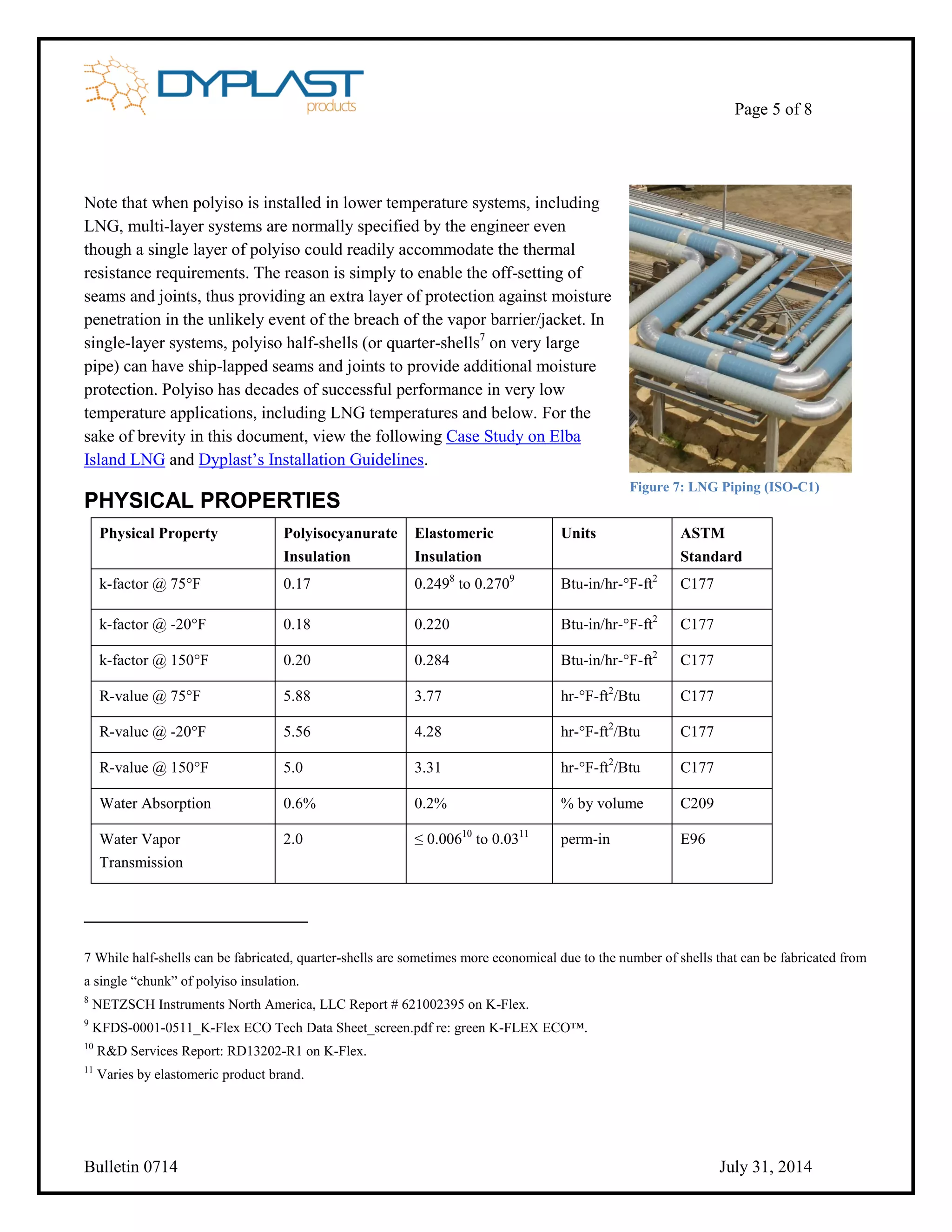 Technical Bulletin 0714 Elastomeric insulation versus polyisocyanurate ...