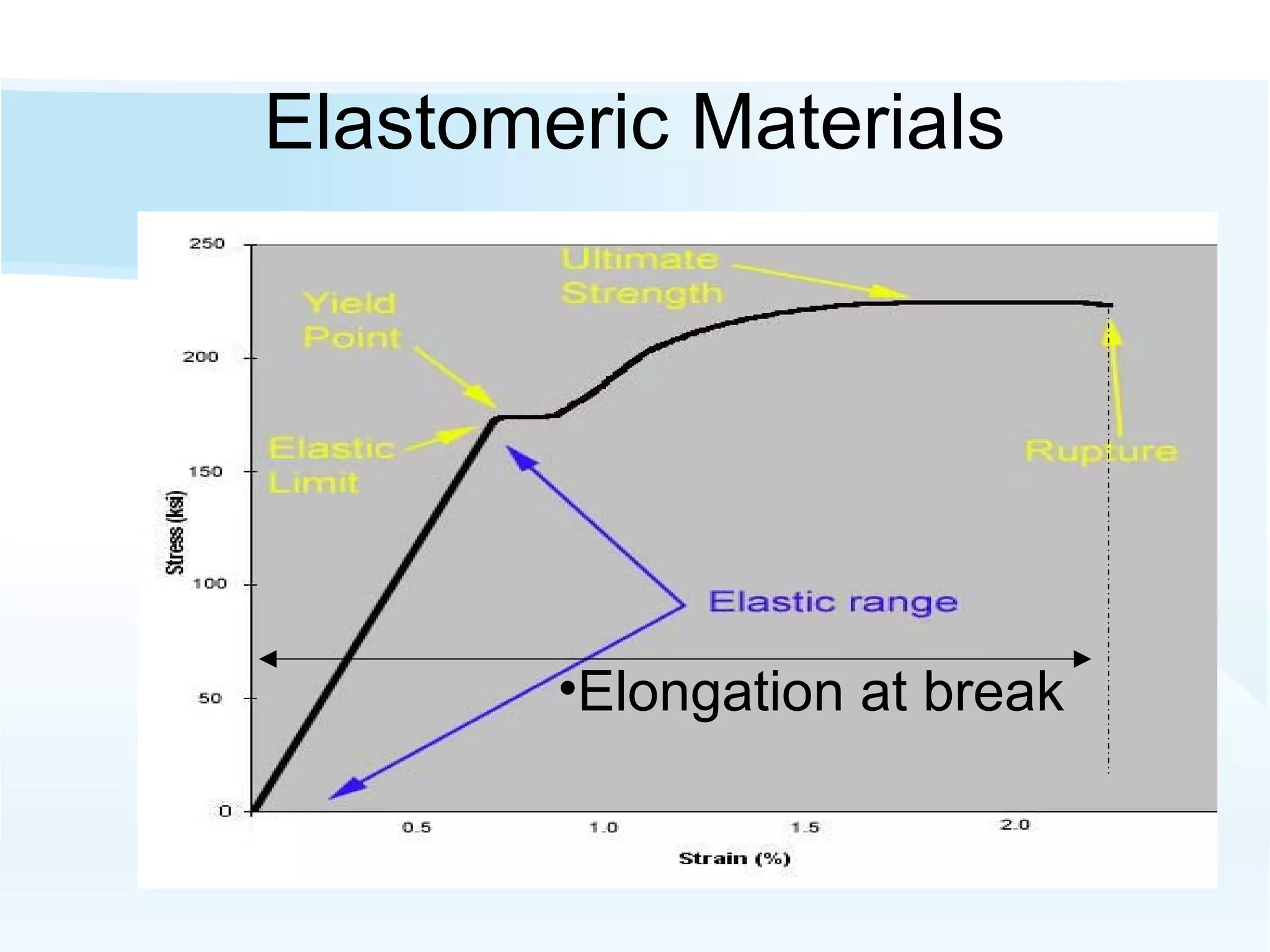Elastomers | PPT