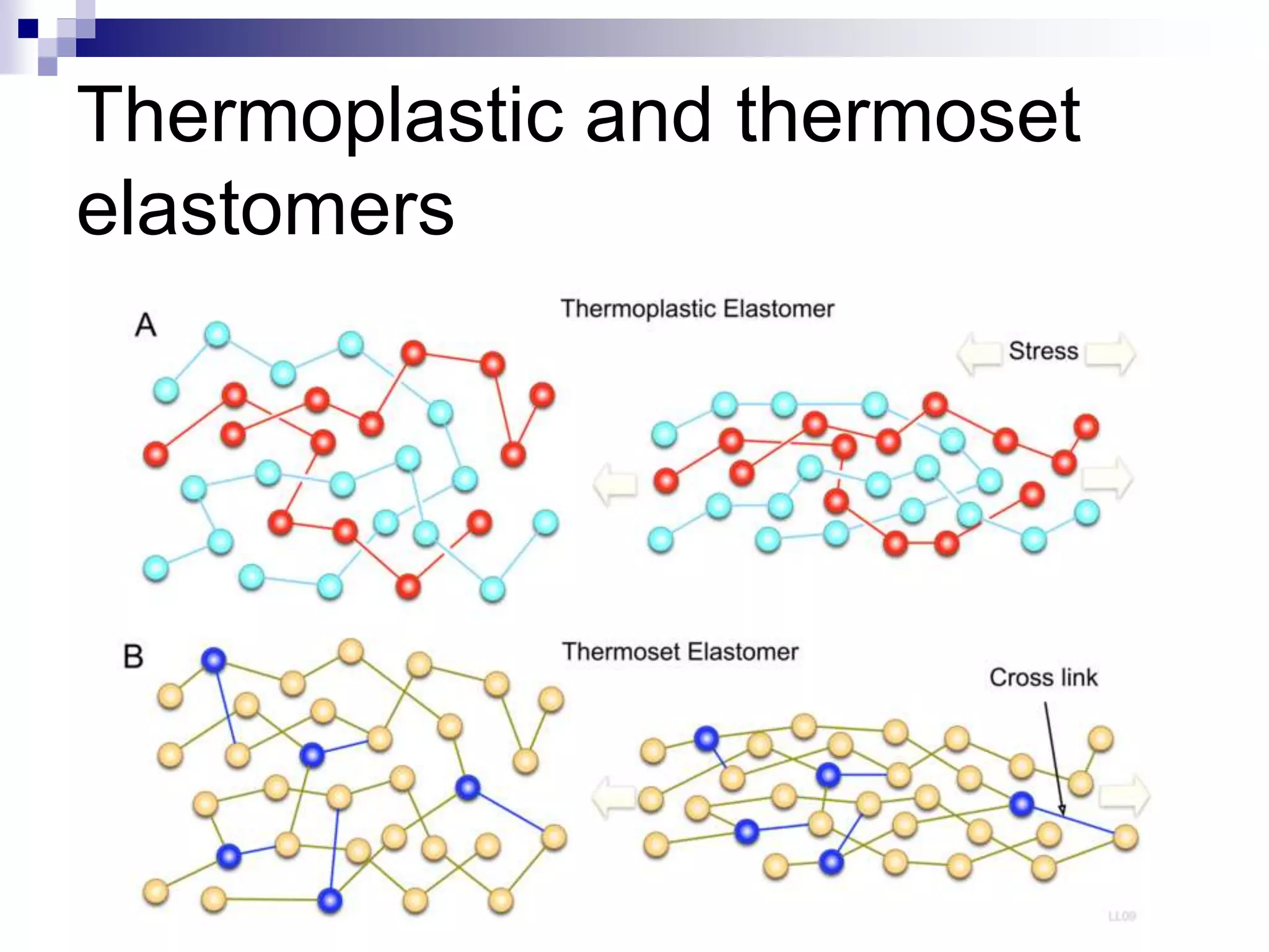 Elastomers.ppt