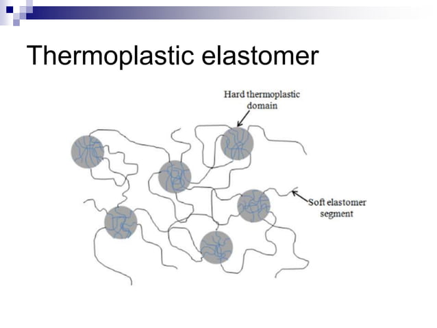 Elastomers.ppt | Chemistry | Science