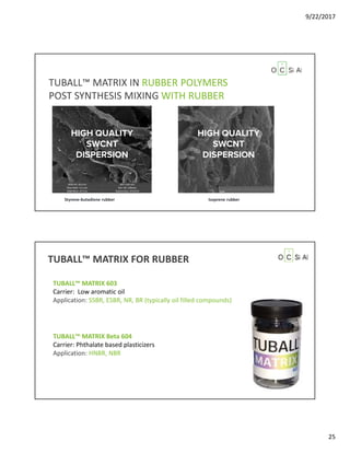 SWCNT Tuball nanotubes in elastomers review | PDF