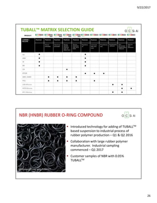 SWCNT Tuball nanotubes in elastomers review | PDF