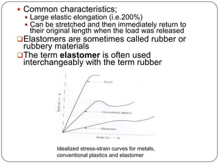 Elastomers(polymer) | PPTX