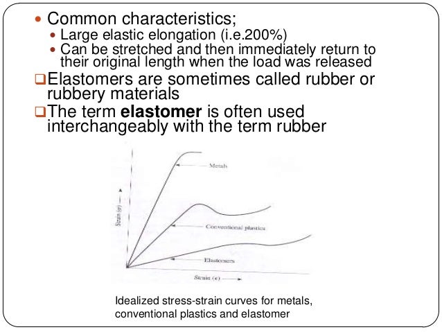 Elastomers(polymer)