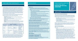 Focus on Textual Analysis | PPT