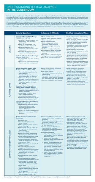 Focus on Textual Analysis | PPT