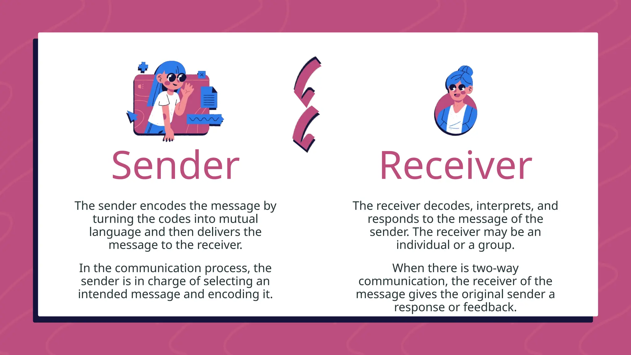 The Communication Process Education Presentation.pptx
