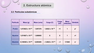 El atomo, Modelos y Estructura.pptx