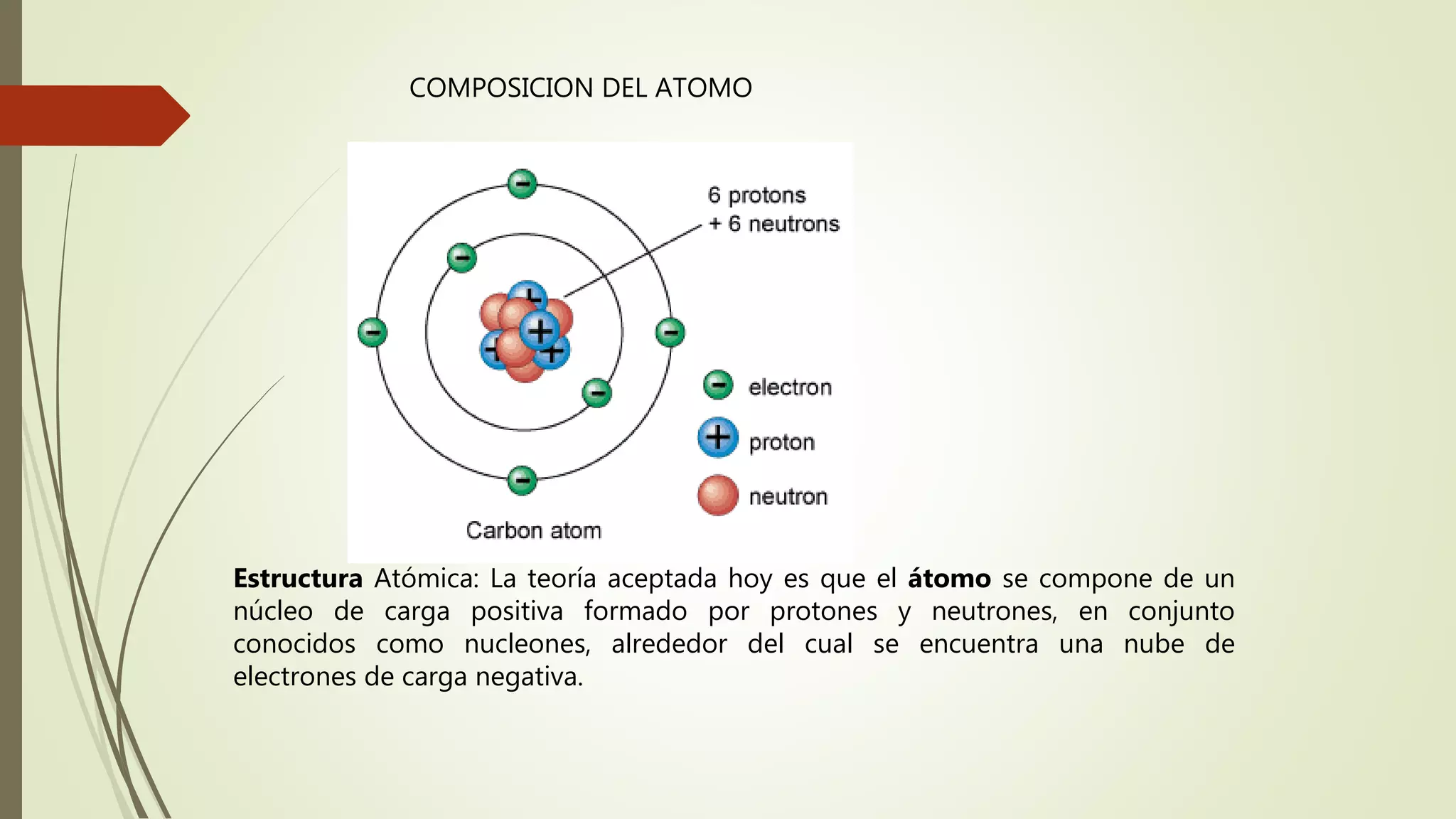 El atomo y moleculas | PPTX | Physics | Science