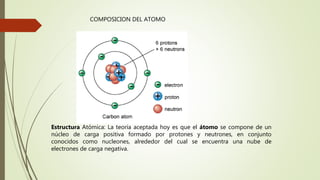 El atomo y moleculas | PPTX