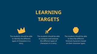 ELA Types of Characters Educational Presentation in Blue and Yellow ...