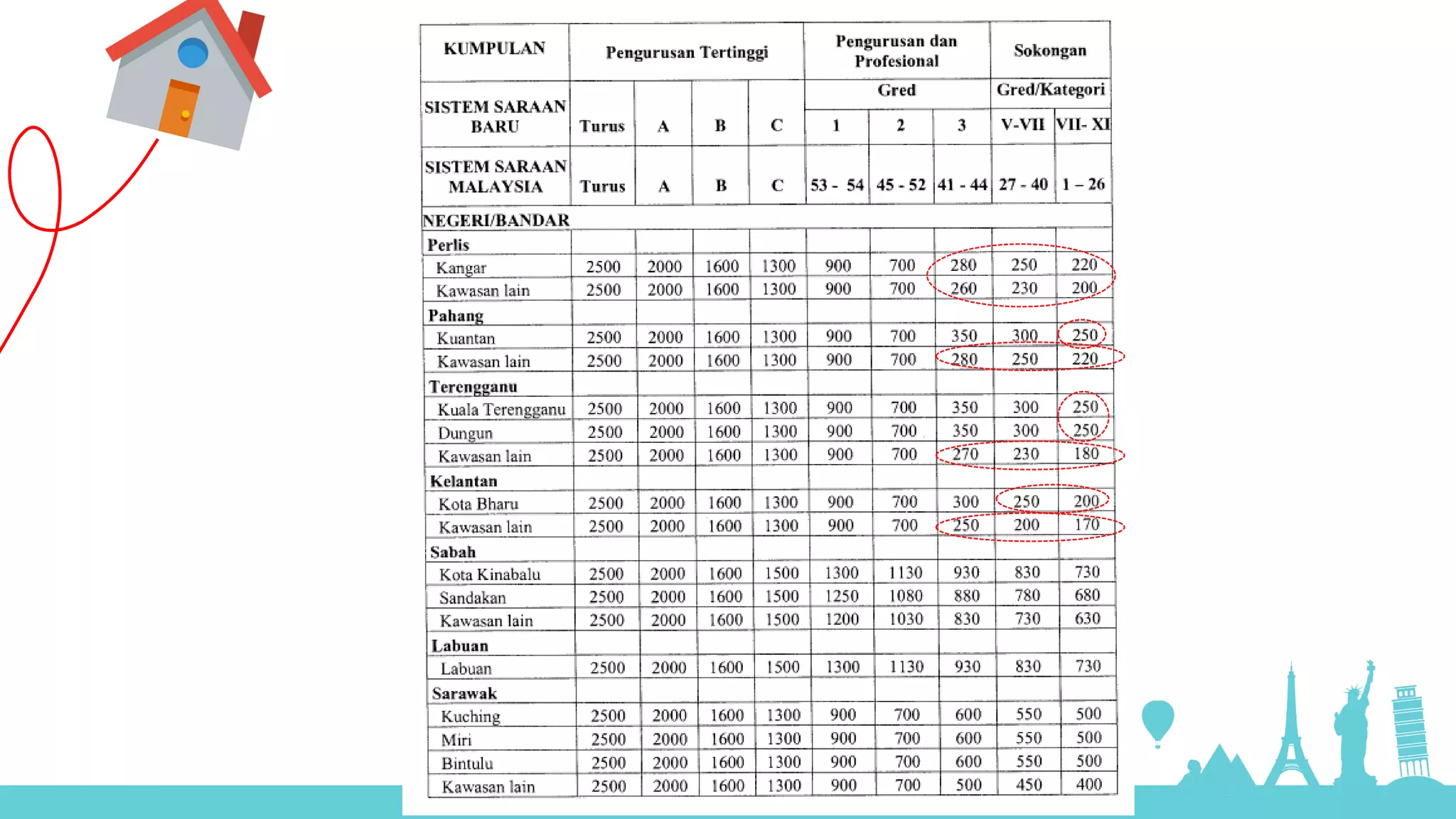 Elaun-BISH-BIW-BIAPW-BIPW.pdf