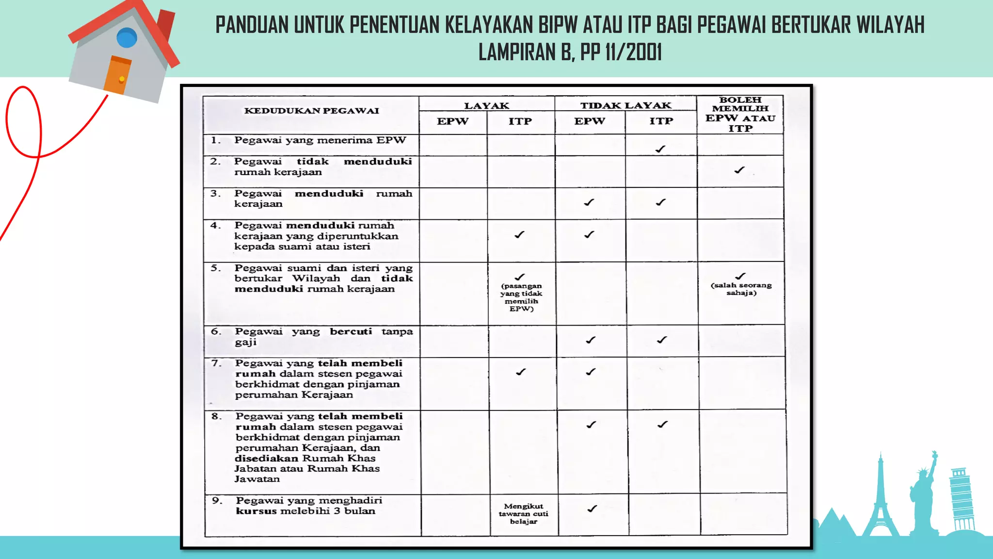 Elaun-BISH-BIW-BIAPW-BIPW.pdf