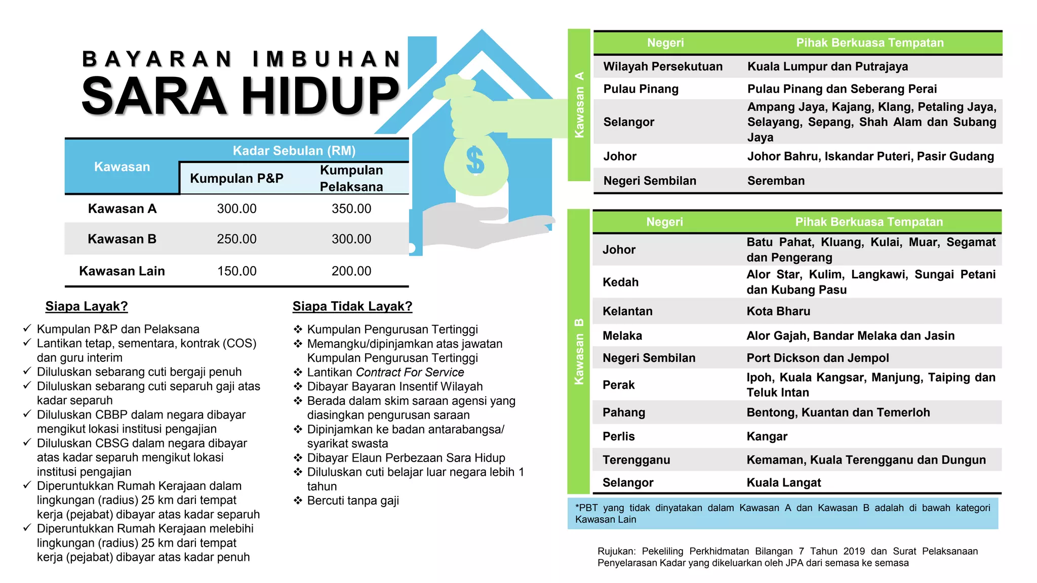 Elaun-BISH-BIW-BIAPW-BIPW.pdf