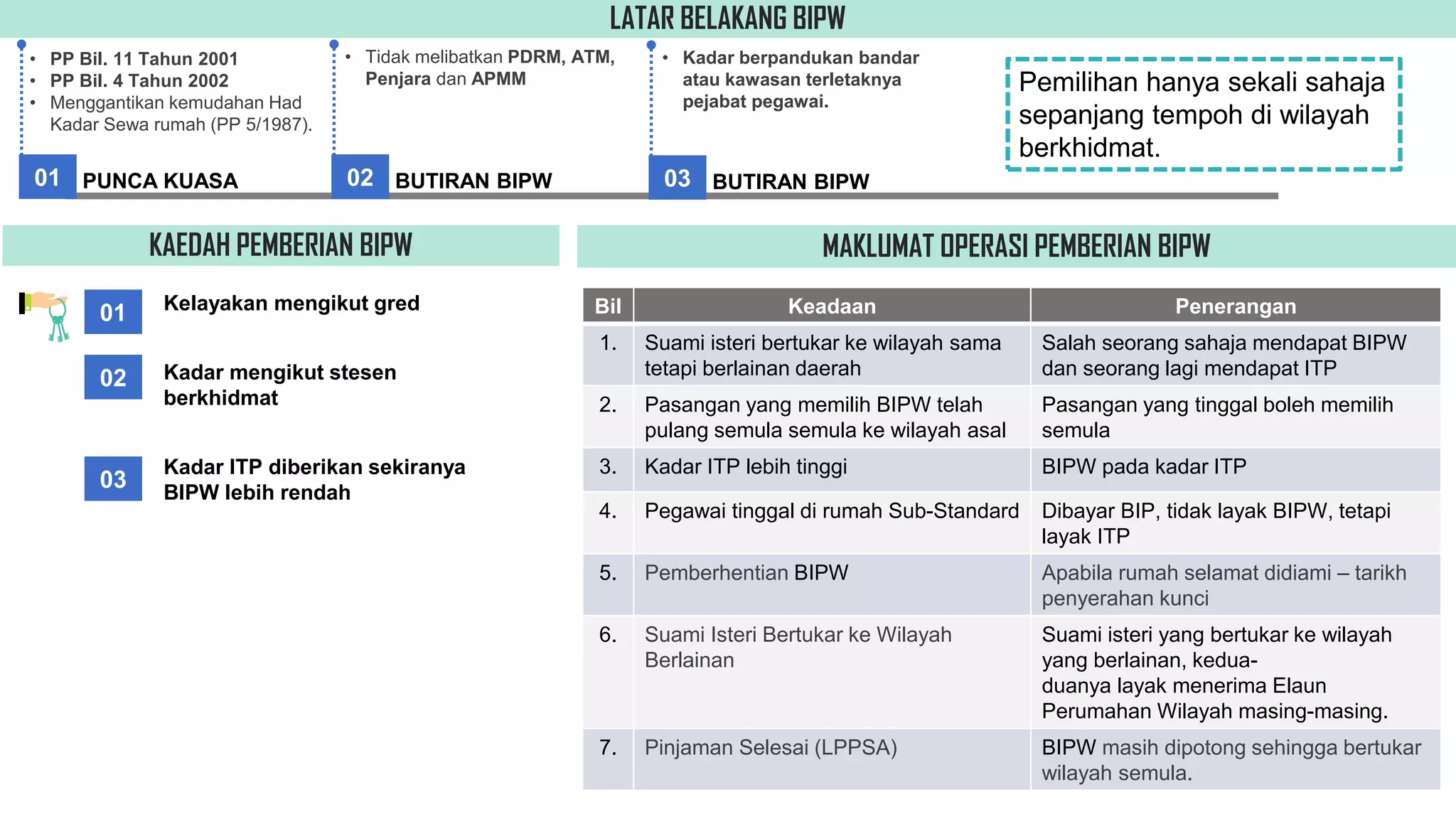 Elaun-BISH-BIW-BIAPW-BIPW.pdf