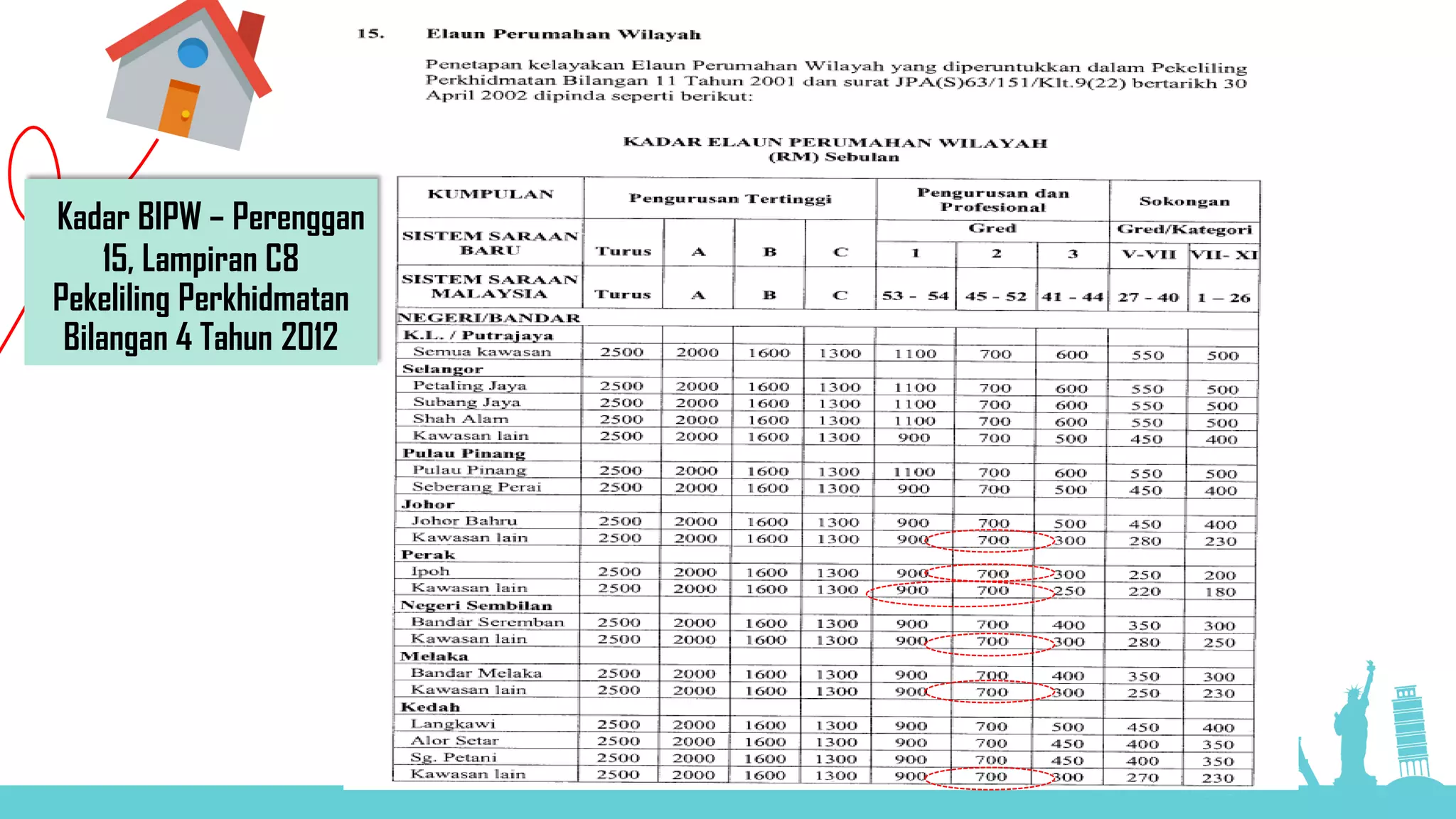 Elaun-BISH-BIW-BIAPW-BIPW.pdf